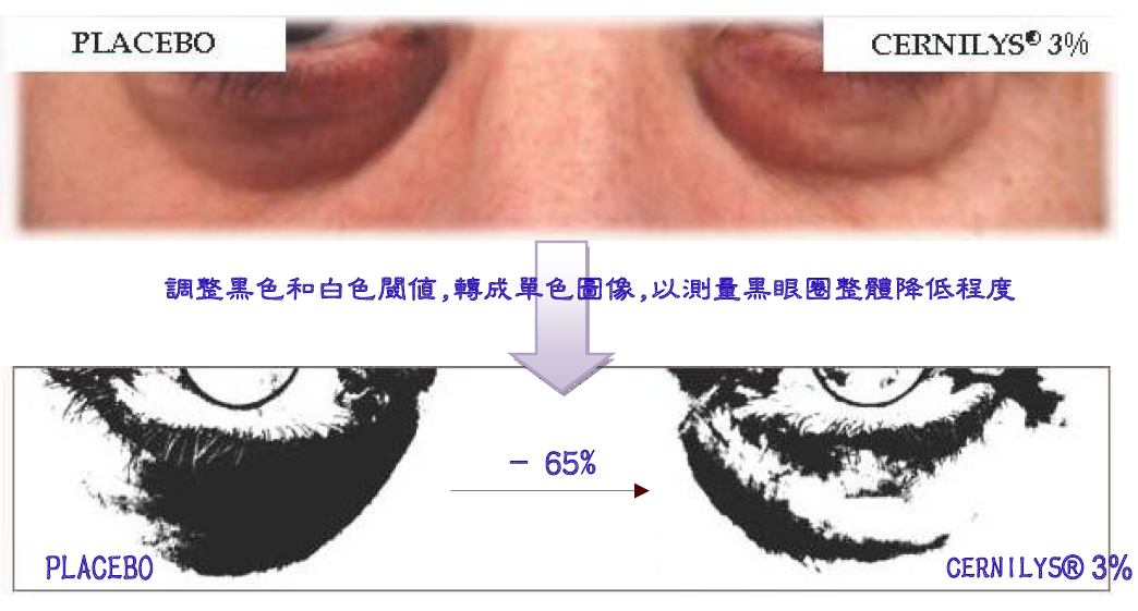 Cernilys 大西洋雪松活性分子 - CHEM GARDAN - 甲登企業
